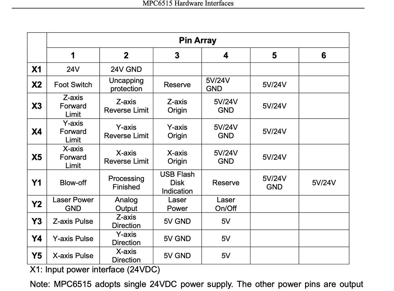 I am looking for pinout of Mpc6515c leetro controller - Ruida ...