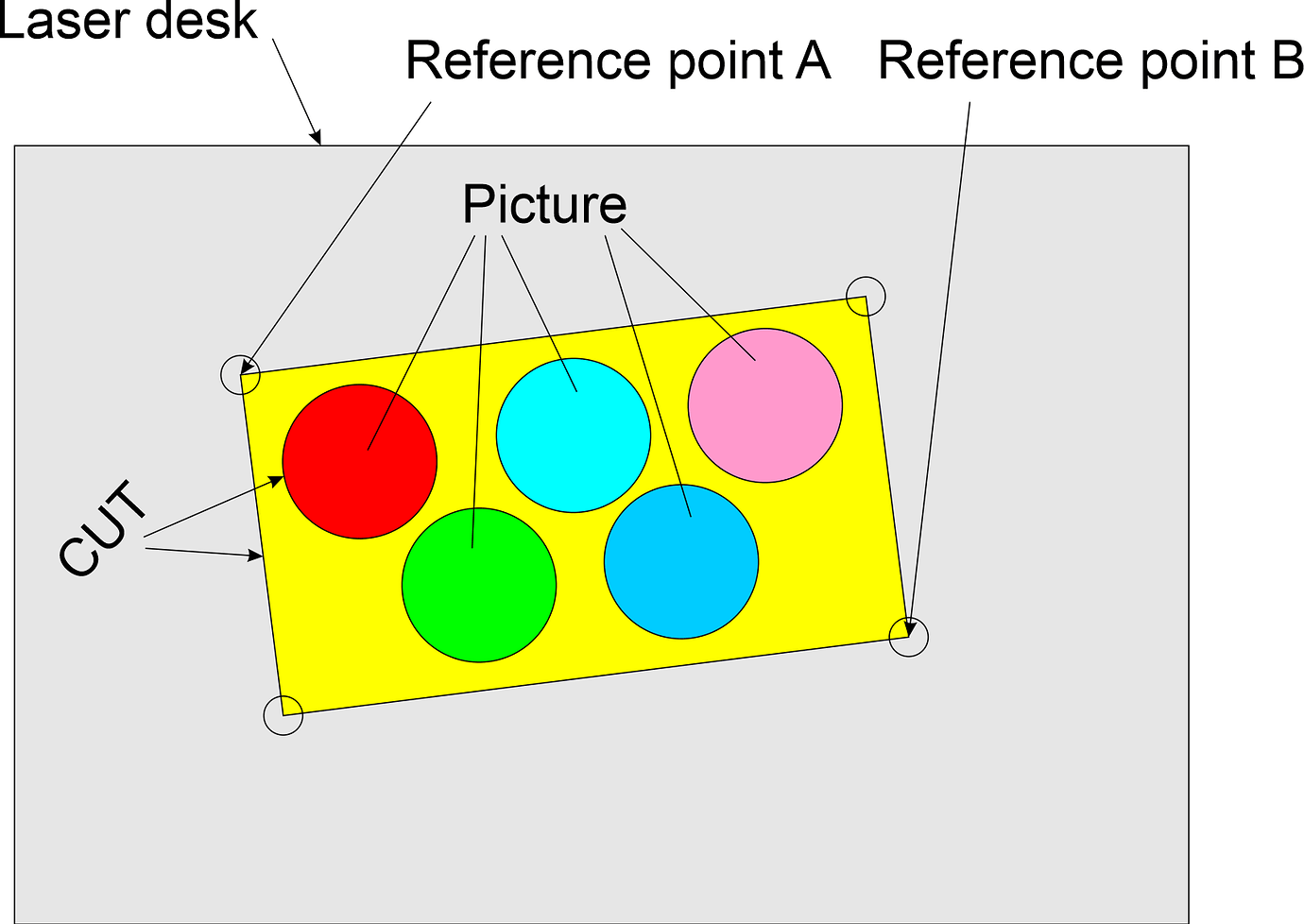 How Do I Align Cuts To A Printed Design LightBurn Software ions