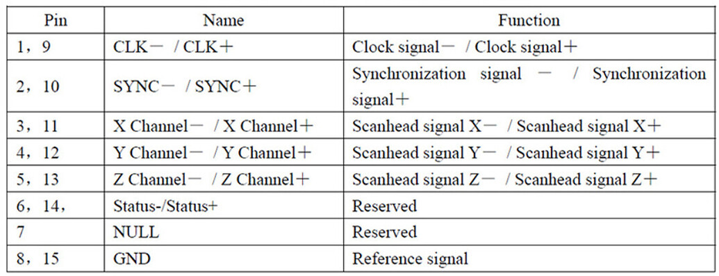 Z axis control on galvo for 3D engraving on the cheaper BJJCZ boards ...