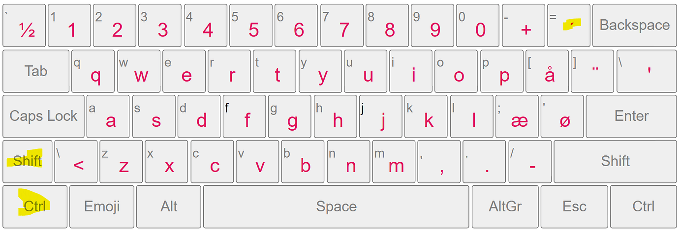 Shortcut - left and top bar - Tips and Tricks - LightBurn Software Forum