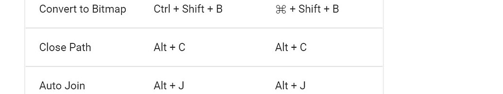 Shortcut key for "Close Path" - LightBurn Software Questions ...