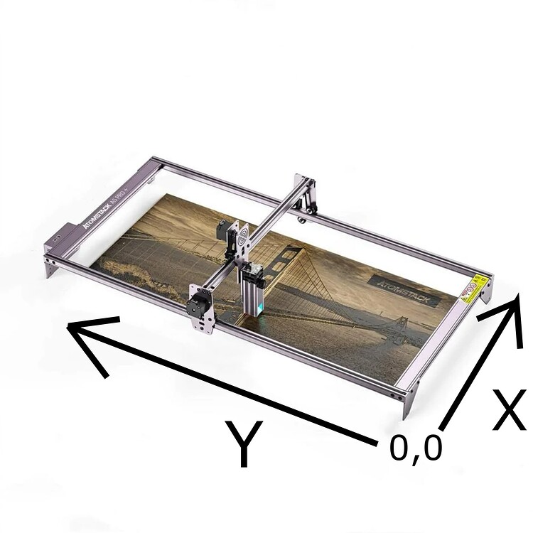 Y axis Movement not matching Lightburn display - Atomstack - LightBurn Software Forum