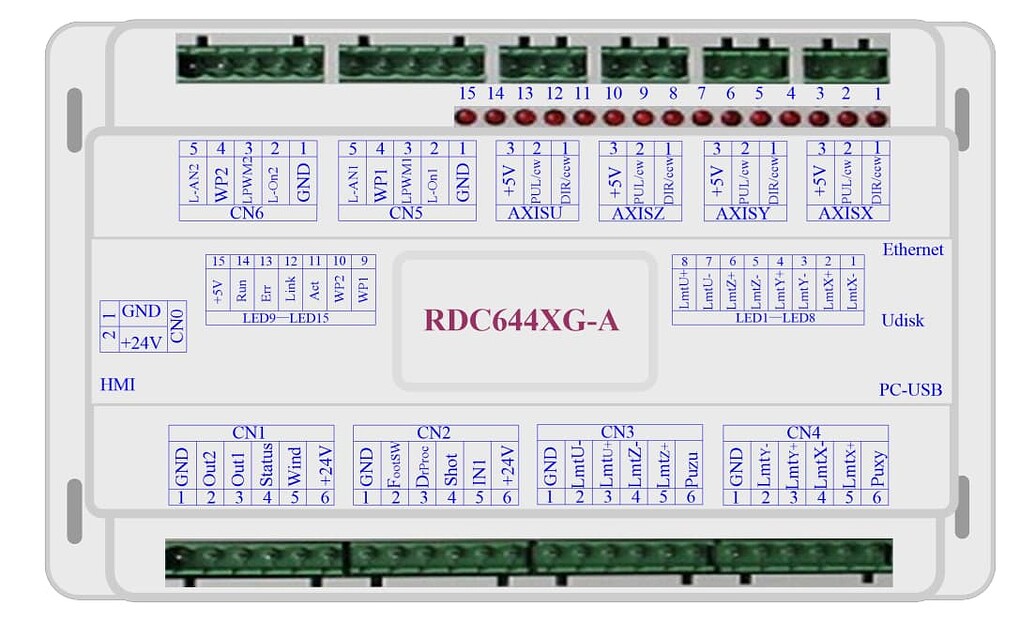 Ruida controller upgrade - LightBurn Hardware Compatibility - LightBurn ...