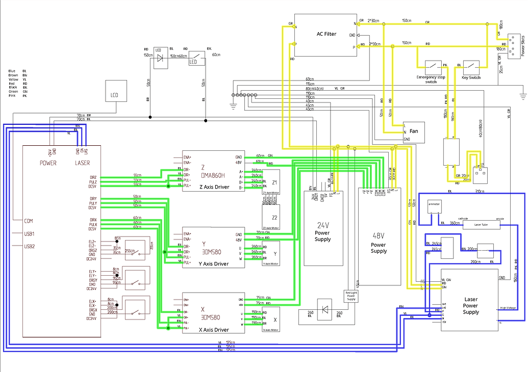 Full Spectrum PS24 Ruida Upgrade - Ruida controllers - LightBurn ...
