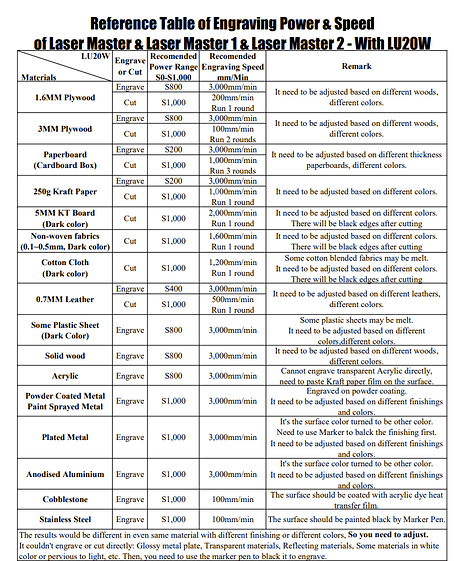 Proper Speed power etc - Ortur Lasers - LightBurn Software Forum
