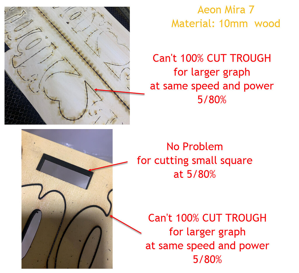 Laser Can't cut through big objects but fine in small object ...