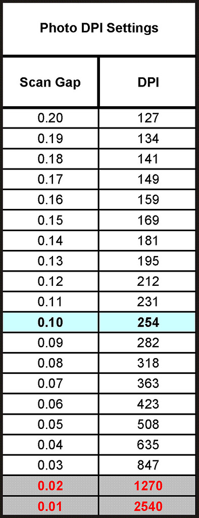 Dpi vs spot size - Tips and Tricks - LightBurn Software Forum
