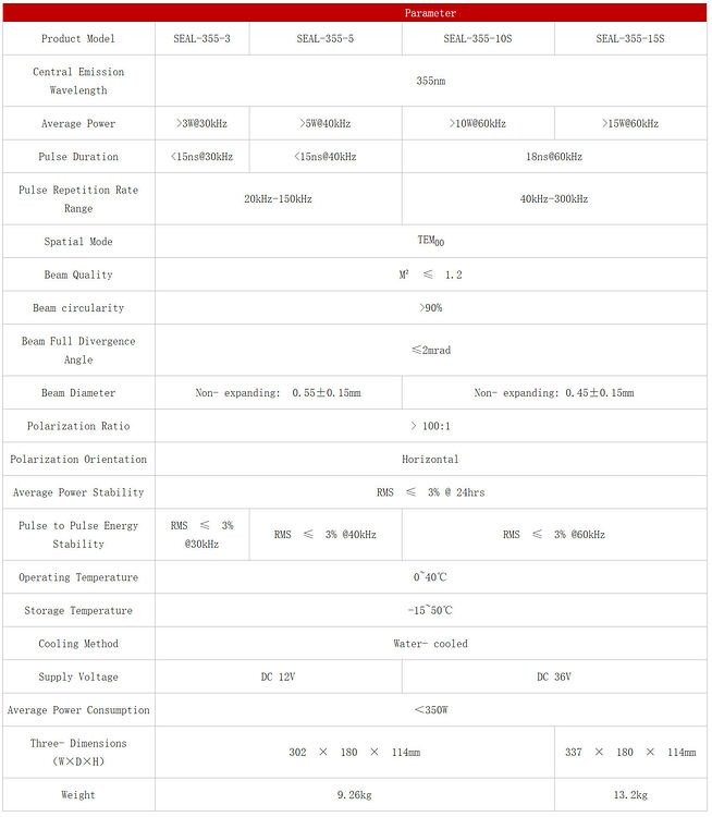 UV (JPT Galvo) Parameter Selection (QPulse vs Freq with Inversion) - LightBurn Hardware ...