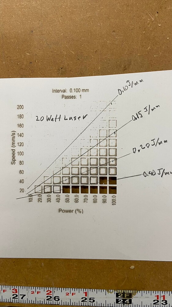 Material Library for two lasers with different laser Watts - Tips and ...