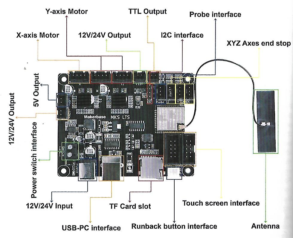 Air assist TTS55 10w (makerbase LTS v1) - TwoTrees - LightBurn Software ...