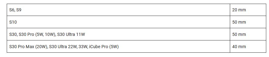 Lost focal length cylinder for sculpfun s30 pro max - Community Laser Talk - LightBurn Software ...