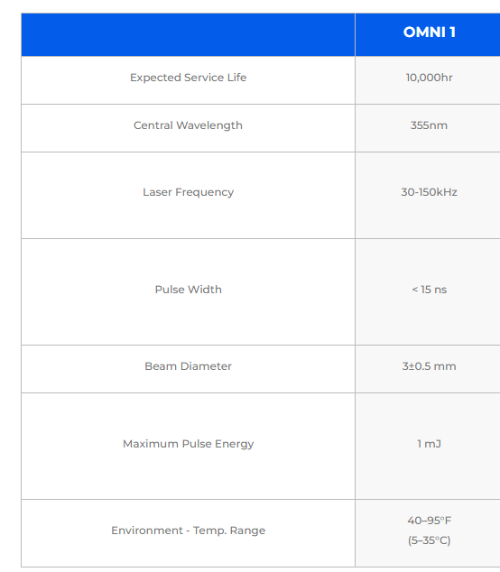 Not seeing the Q-pulse parameter in Lightburn with my ComMarker Omni 1 ...