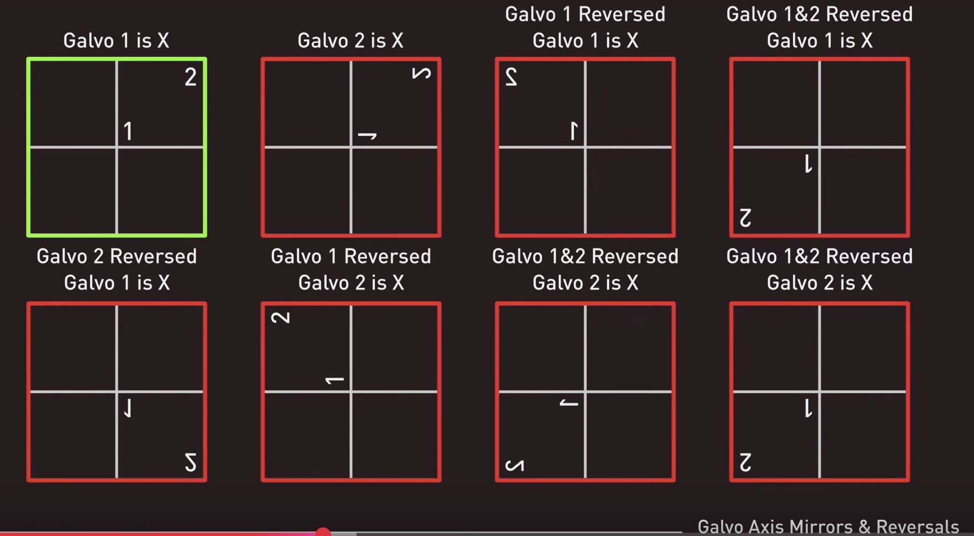 Output to Laser 90 degrees off - Tips and Tricks - LightBurn Software Forum