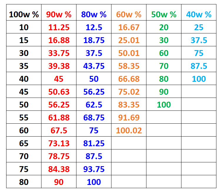 Power Conversion Chart Speed Conversion Community Laser Talk
