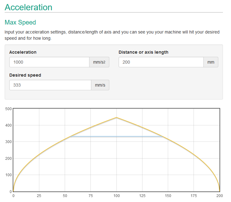 Ballpark Speed/Accel settings? - Community Laser Talk - LightBurn ...